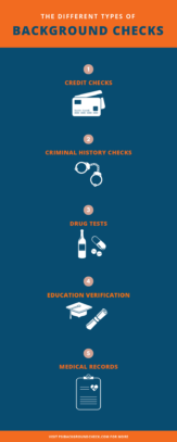 The Different Types of Background Checks